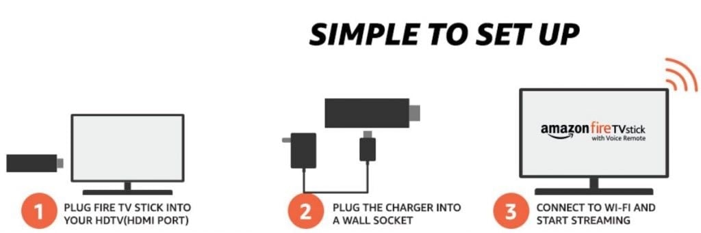 Connecting a firestick to tv store