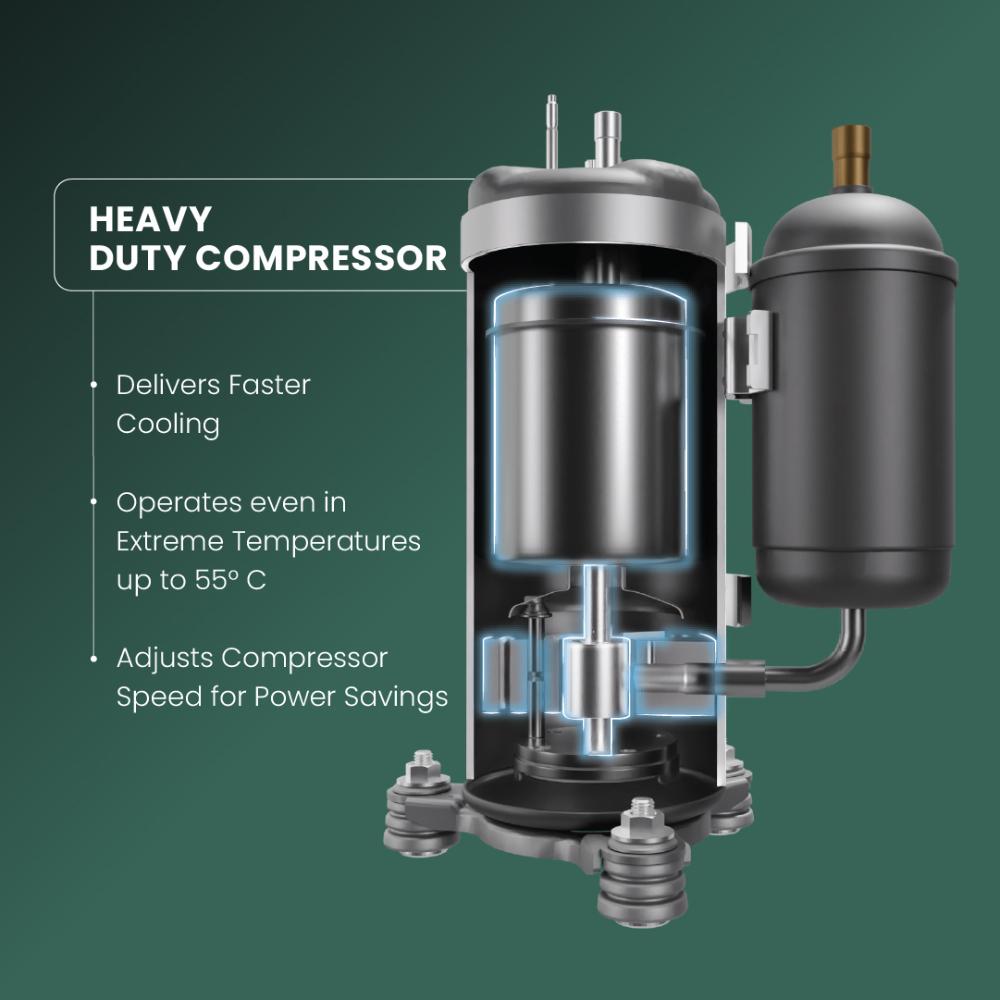 Buy IFB 1.5 Ton 5 Star 8 in 1 Convertible Inverter Split AC ...