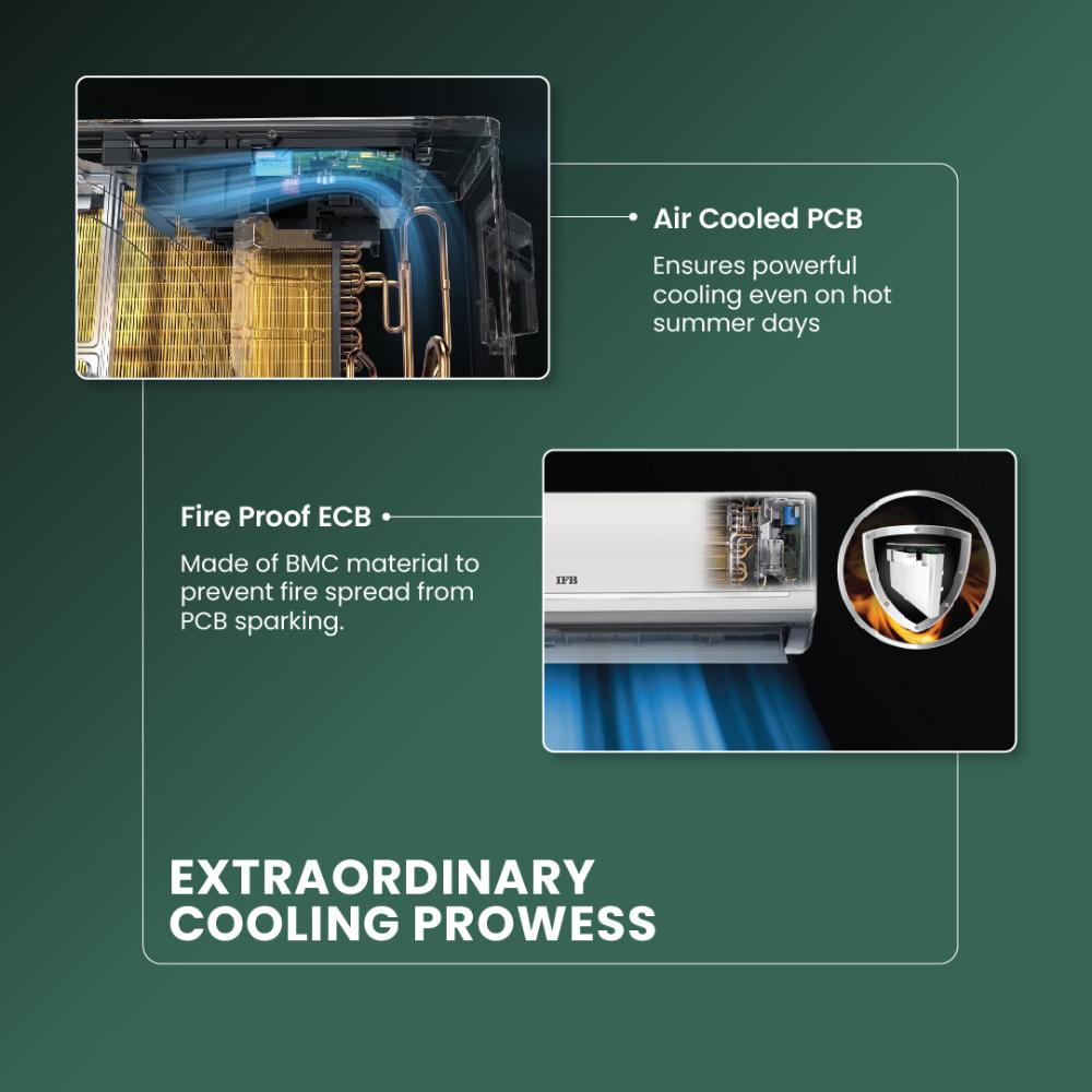 Buy IFB 1.5 Ton 3 Star 8 in 1 Convertible Inverter Split AC ...