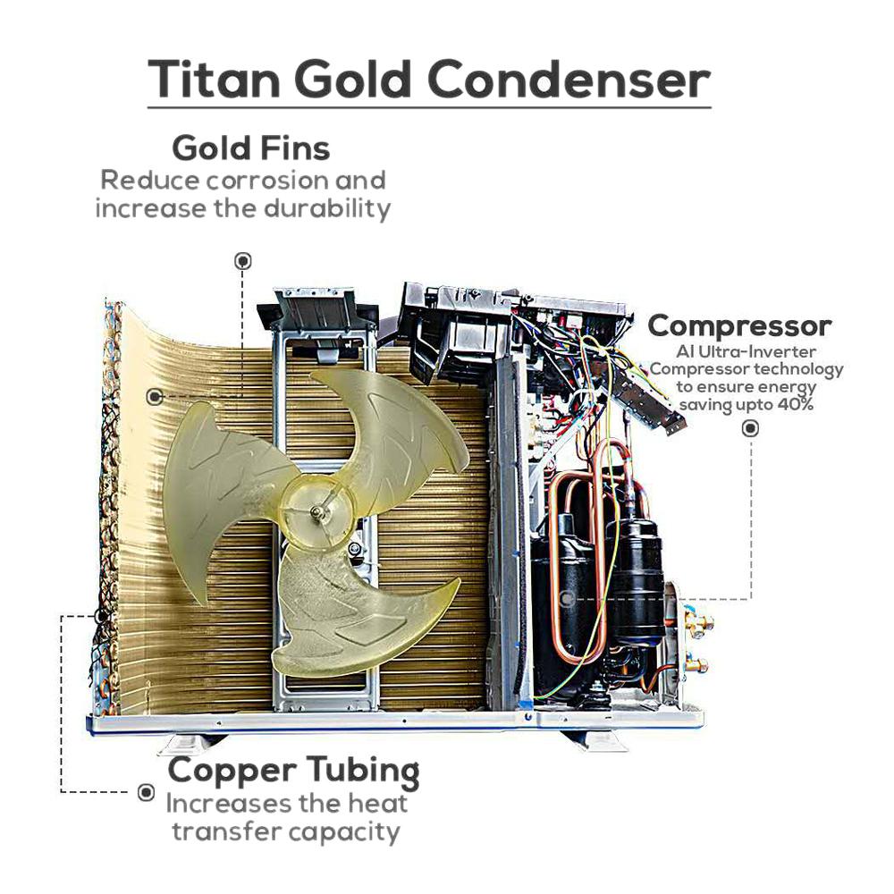 Buy TCL 1.5 Ton 3 Star Elite Series-Turbo Air TAC-18CSD/V3 Split AC at ...